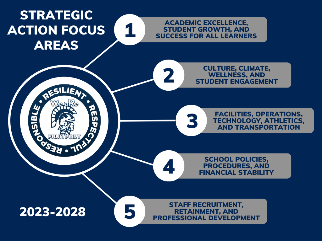 Strategic Action Planning Process - Board of Education - Home