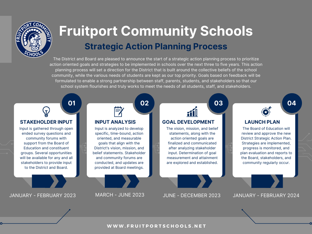Strategic Action Planning Process - Board of Education - Home