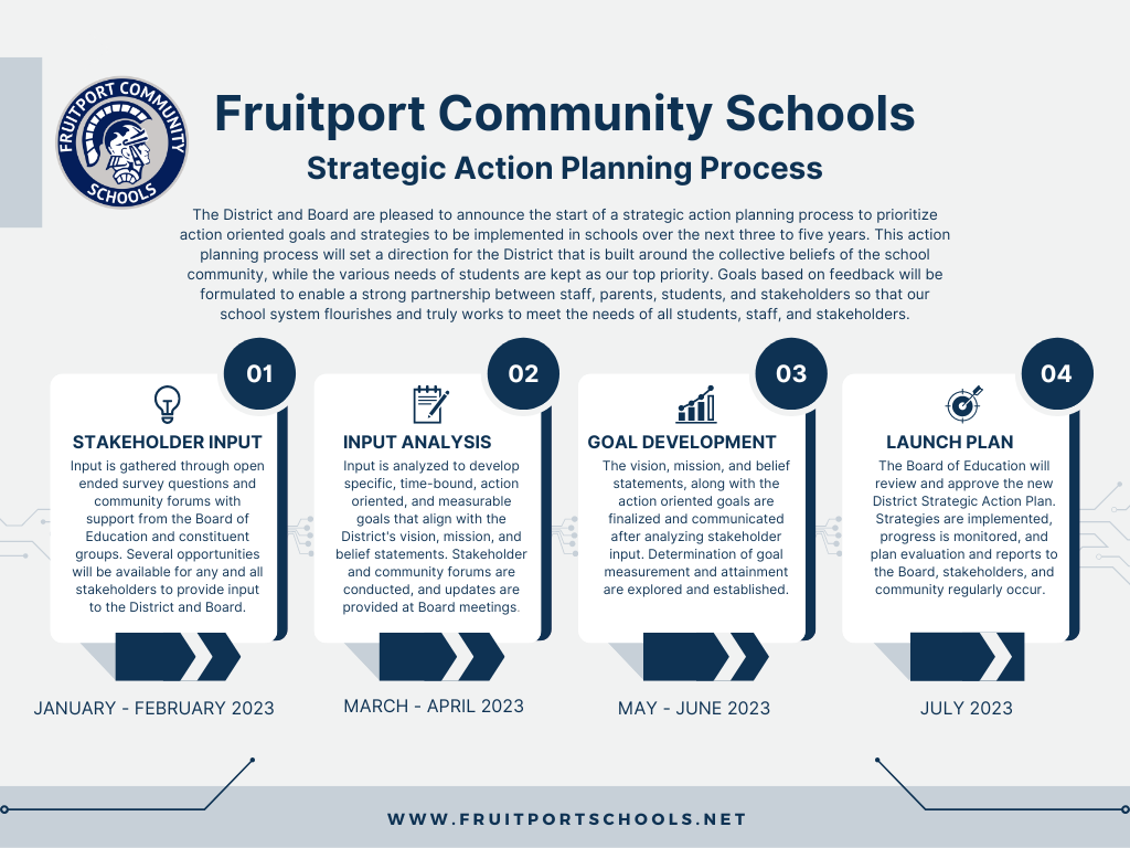 Strategic Action Planning Process - Board of Education - Home